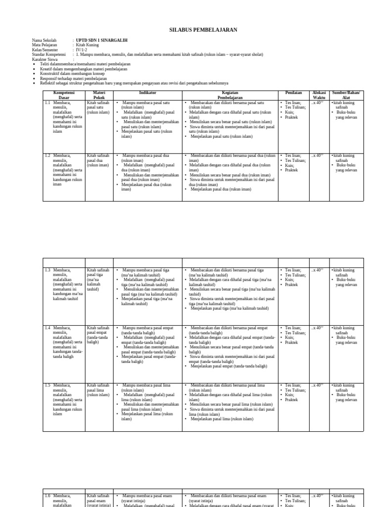Silabus Kitab Kuning Kelas IV | PDF | Seni & Disiplin Bahasa | Agama ...