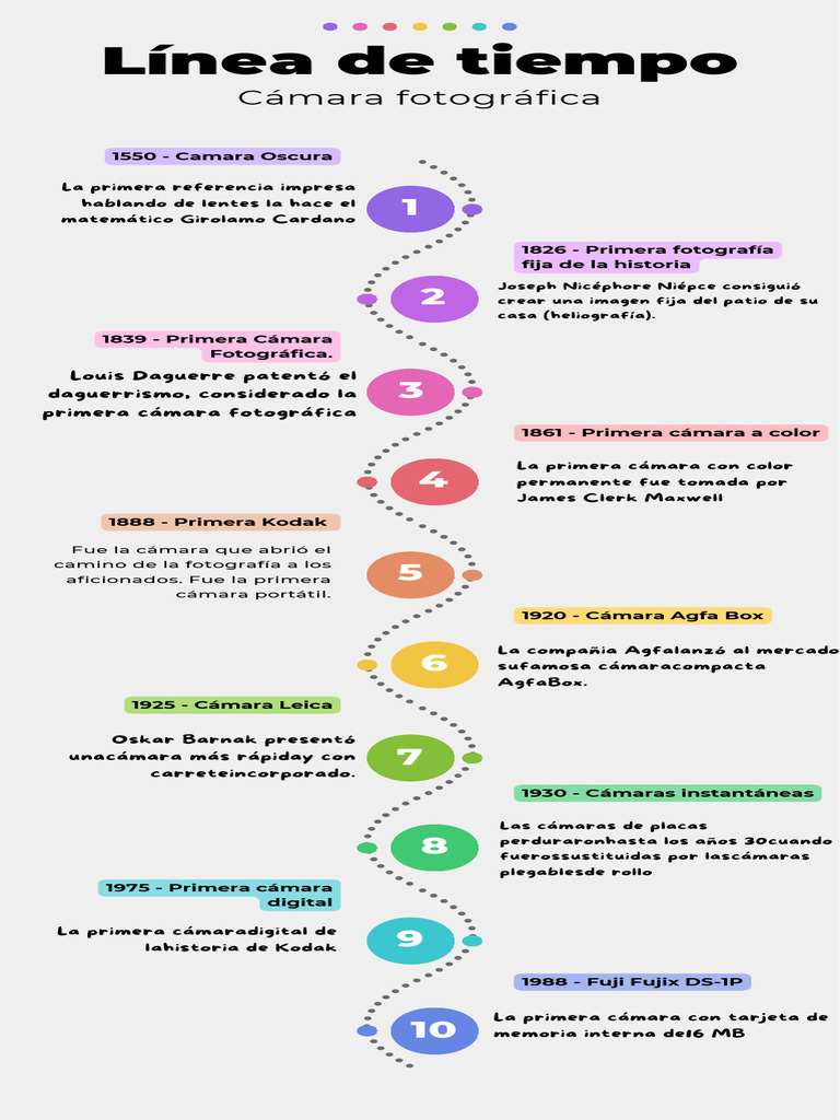 Infografía Cronológica cámara | PDF | Cámara | Imagen