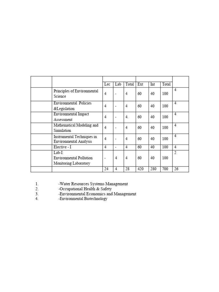 M Tech Environmental Engineering Syllabus | PDF | Sewage Treatment | Water Purification