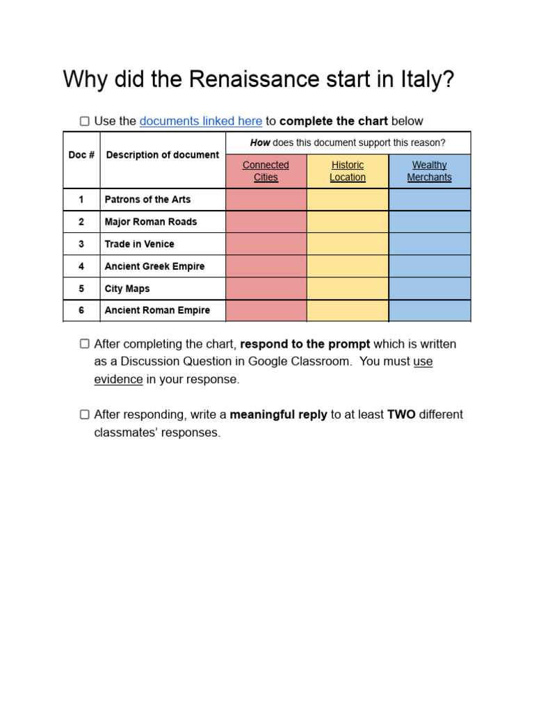 Jose Berrios - Why Did The Renaissance Start in Italy - Discussion ...