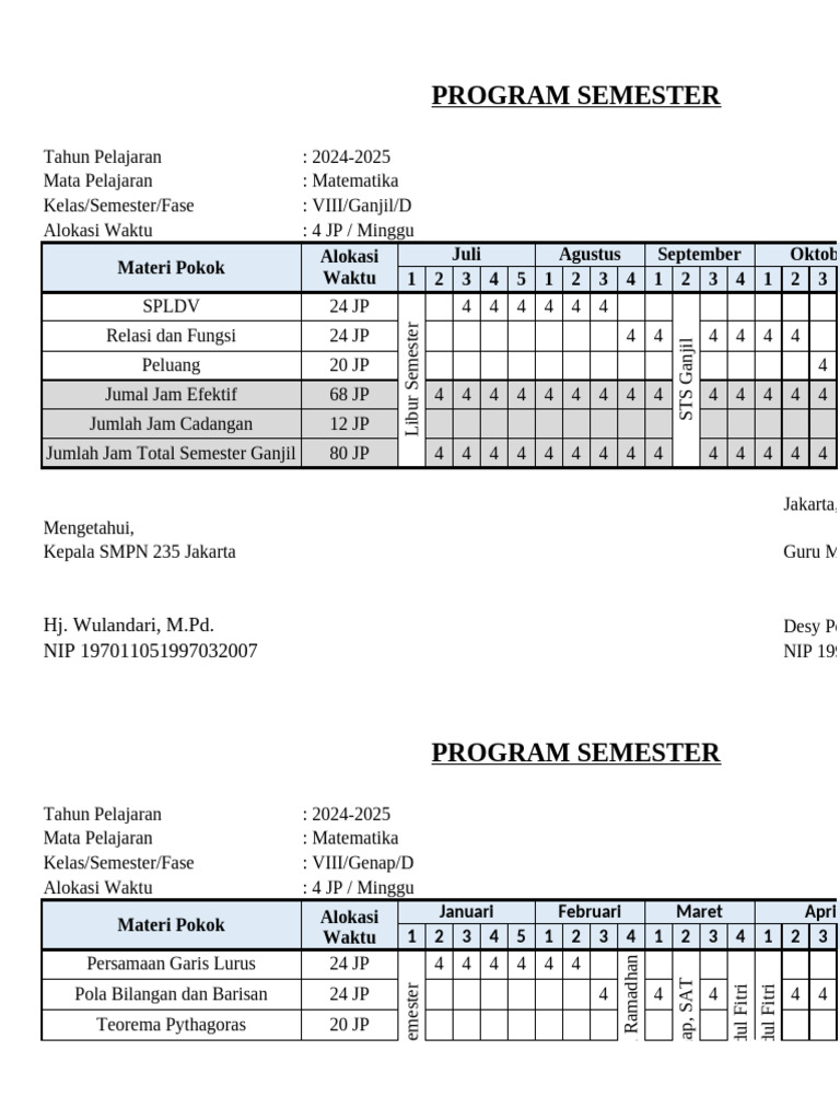 Promes MTK TP 2024-2025 | PDF
