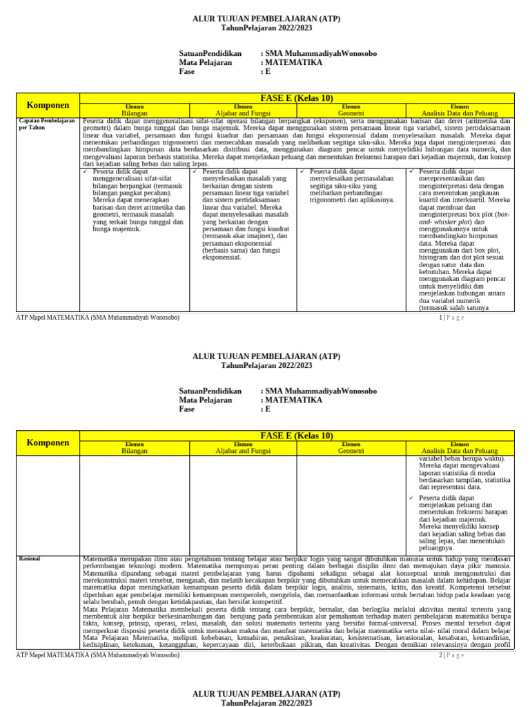 Form Alur Tujuan Pembelajaran MATEMATIKA - Model-02 | PDF