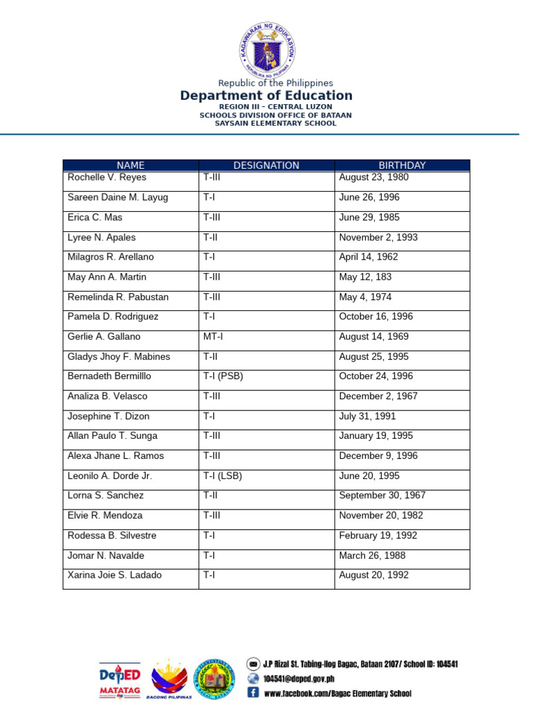 Teacher Directory for SAYSain Elementary | PDF
