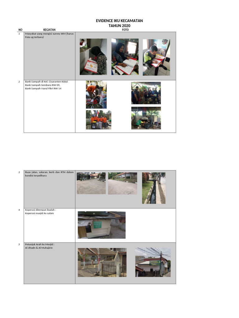 Evidence Iku 2020 Ciskid | PDF