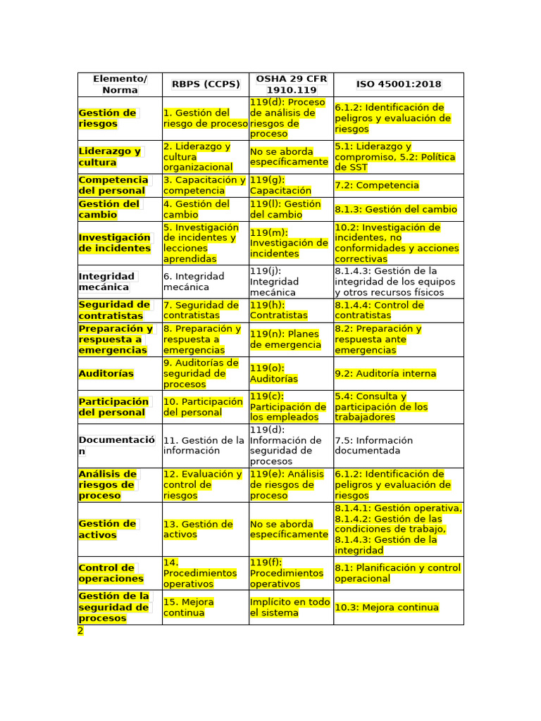 Comparación | PDF | Business