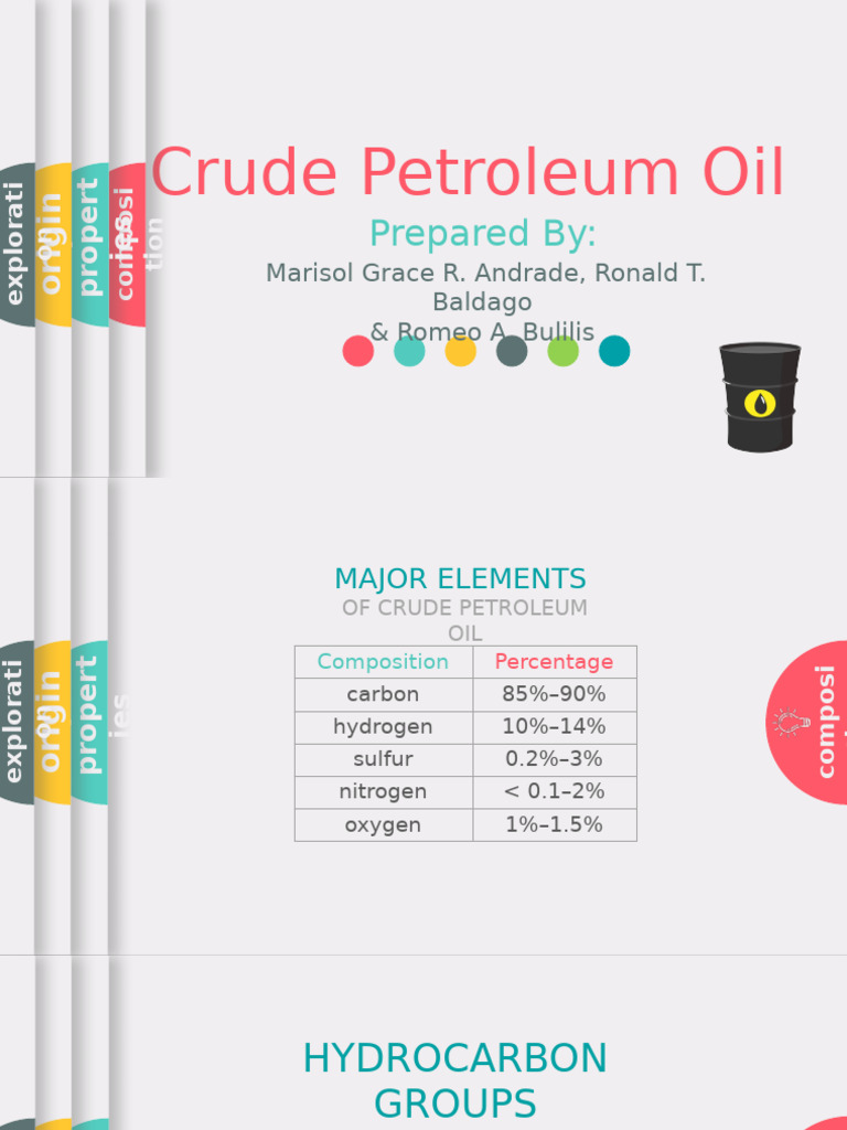 Chapter 1 - Crude Petroleum Oil REPORT | PDF | Fossil Fuels | Oils