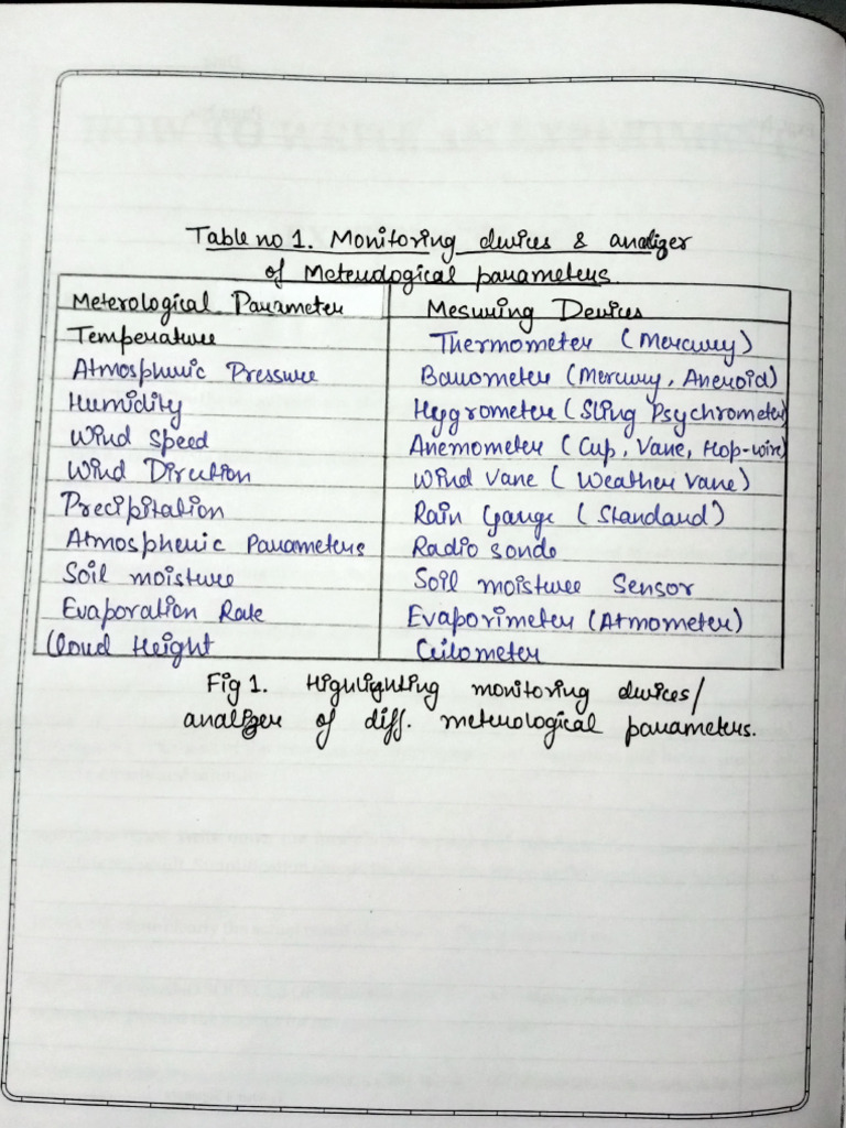 Evs Practical 1 (1) | PDF