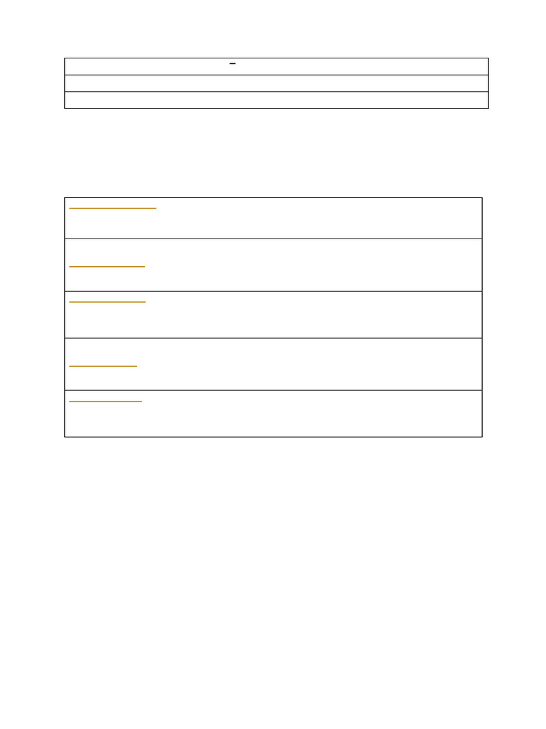 Bien, Jc. Ass, IV-5, Lsn 5 Wk 5 | PDF