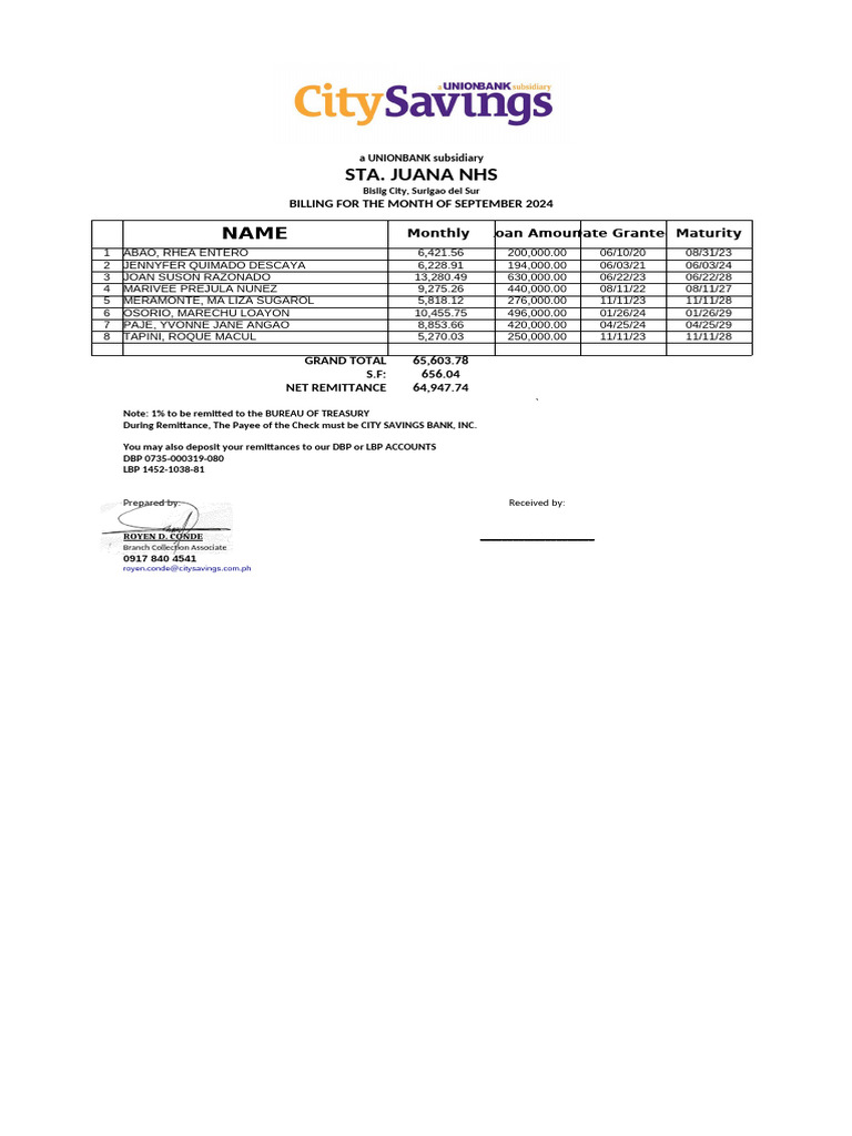 Sta. Juana NHS | PDF