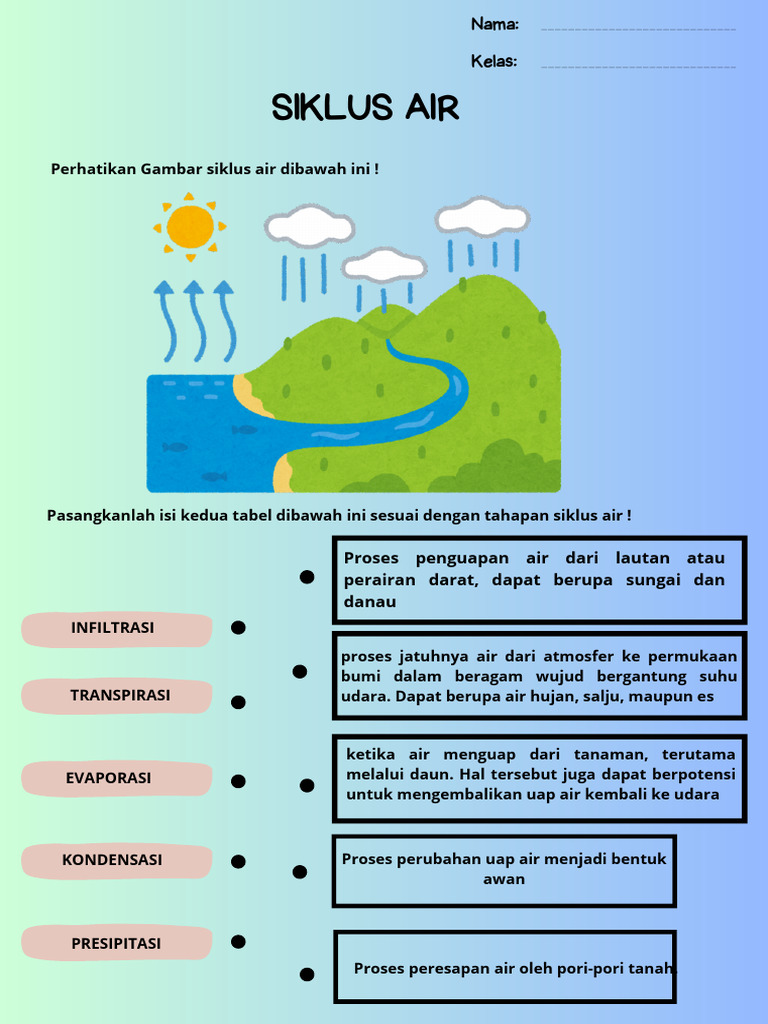 LKPD Siklus Air | PDF