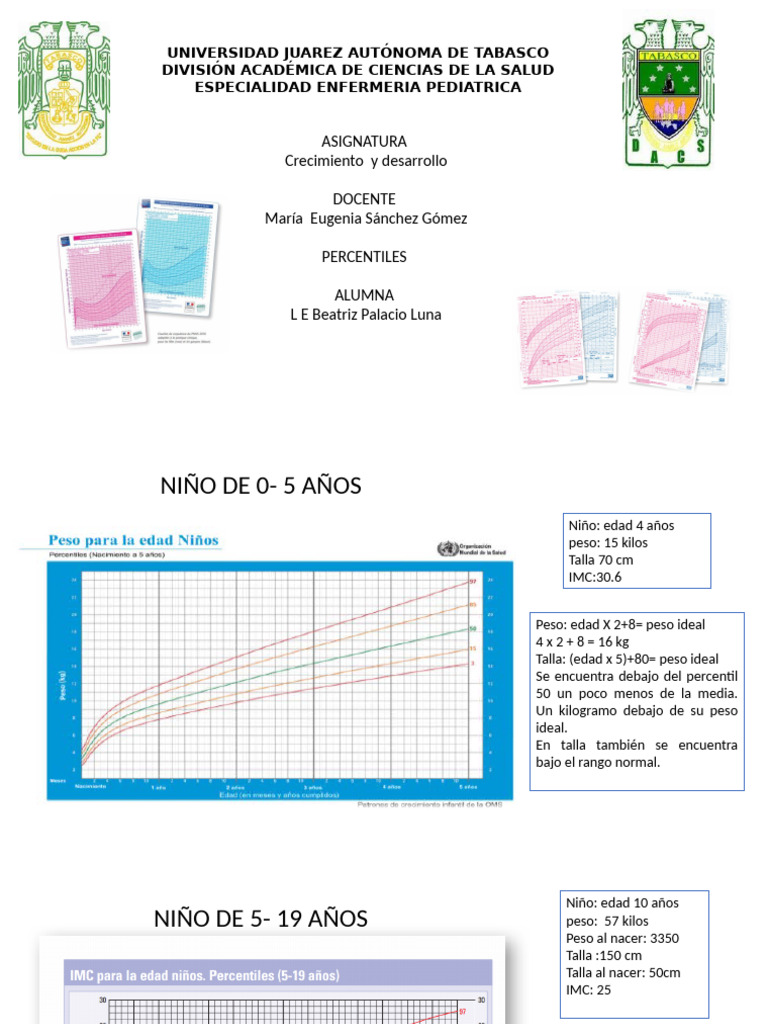 Percentiles | PDF | Salud y bienestar