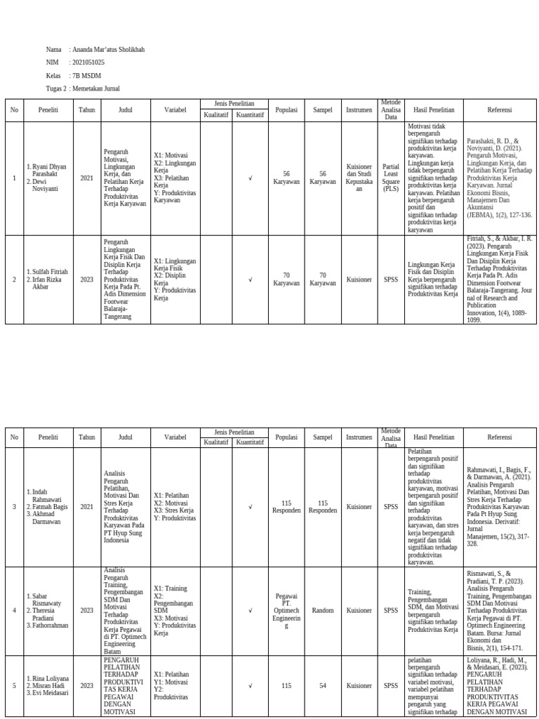 Bu Asih Jurnal | PDF
