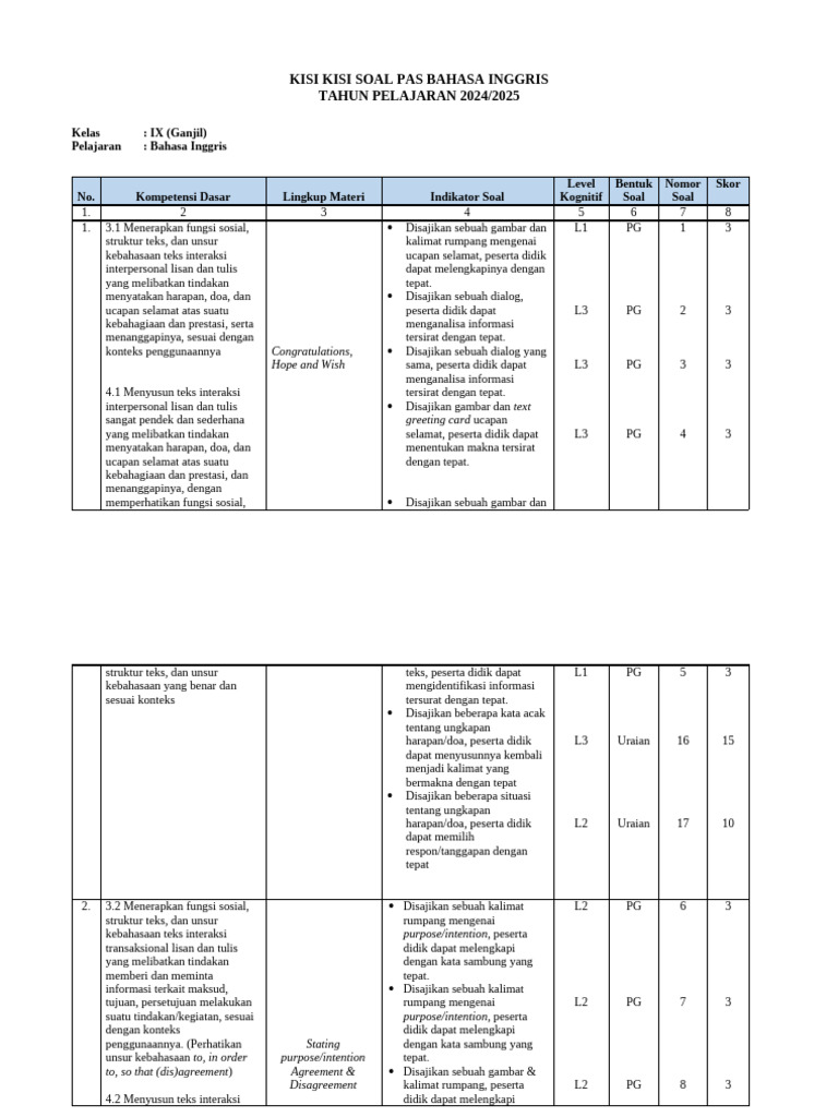 Kisi Kisi Soal PTS Ganjil Bahasa Inggris KLS Ix Ta 2023 2024 | PDF
