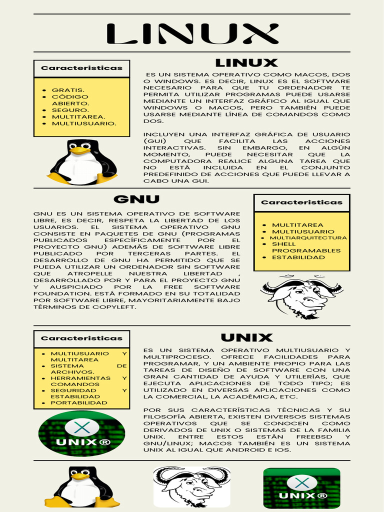Linux Infografía | PDF | Ñu | Distribución de Linux