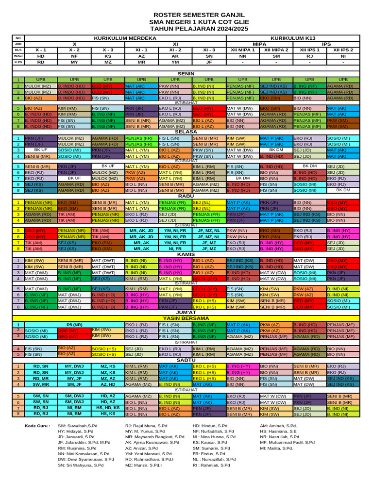 Roster Ganjil 2024-2025 Fix | PDF