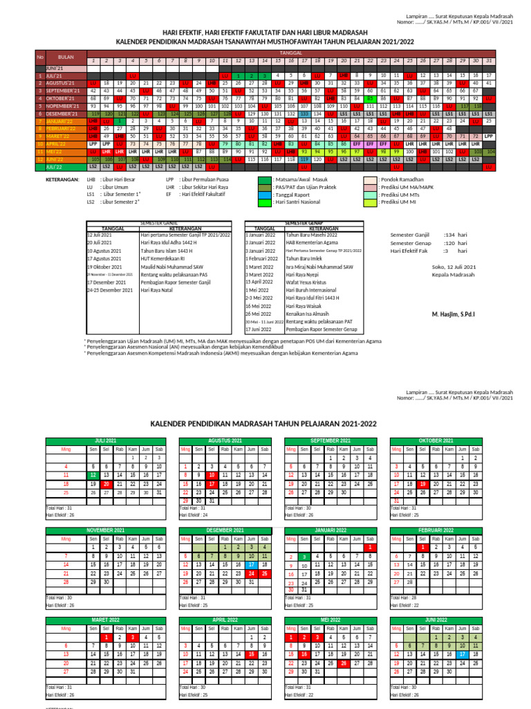 Kaldik Madrasah Jatim TP. 2021-2022-7 | PDF