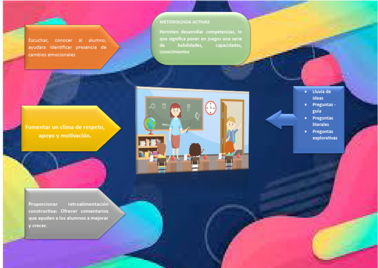 Estrategia - Leon Mayta Greysi | PDF