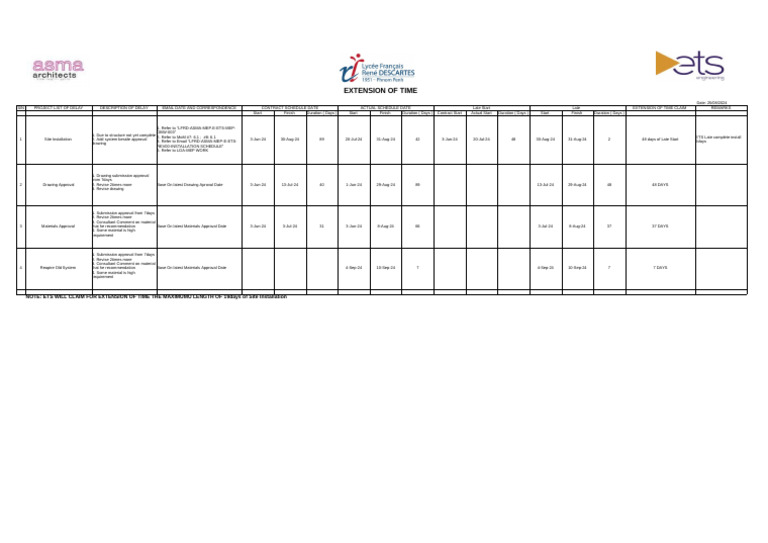 LRFD Asma Mep e Ets Eot 001 Rev00 | PDF