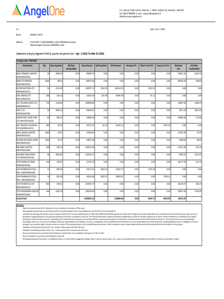 PNL Statement of ABL Group of VRN3685 - 01042022 - 31032023 | PDF | Private Sector | Economies