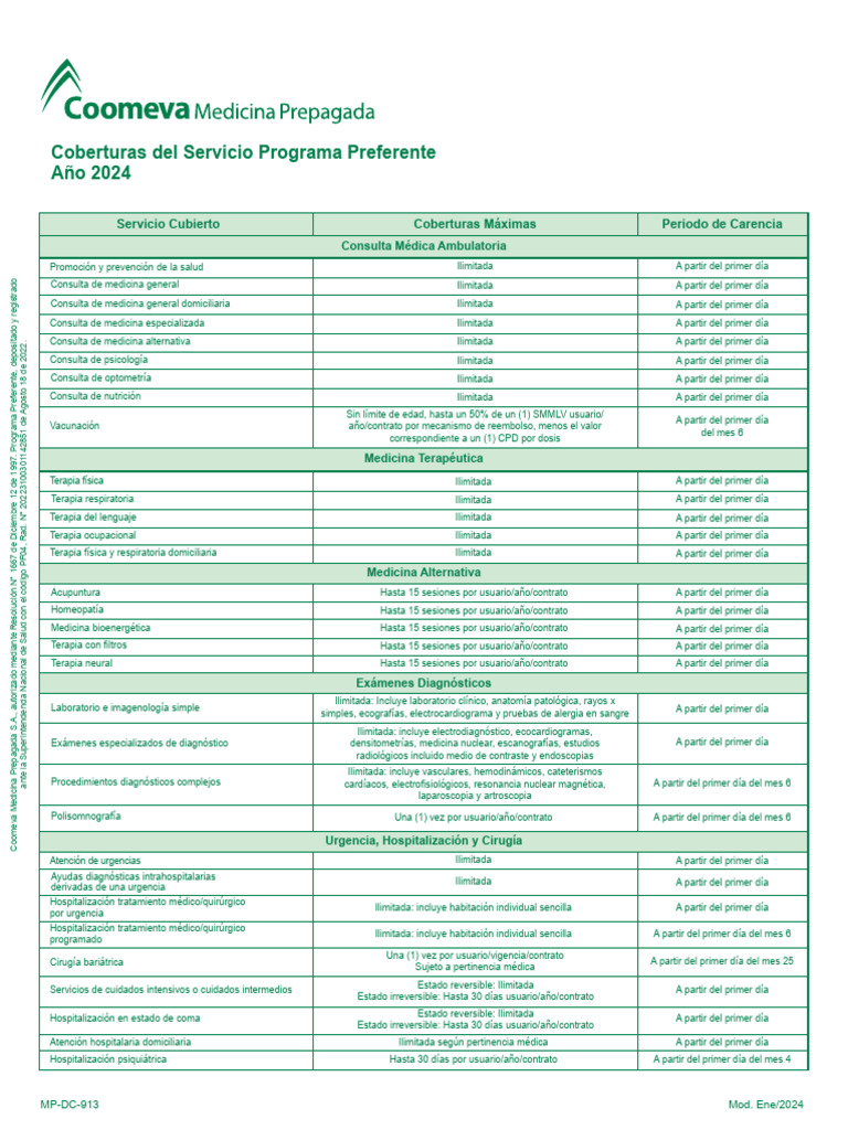 Anexo de Coberturas Preferente (Mp-dc-913) | PDF | Hospital | Medicina