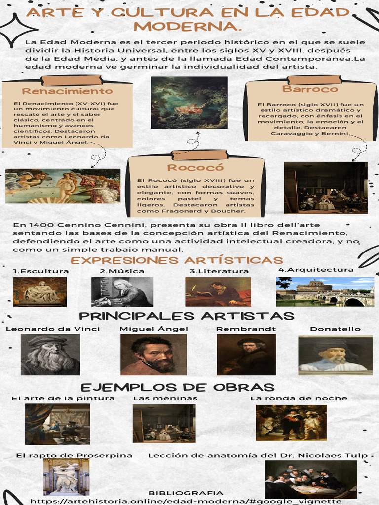 Arte y Cultura en La Edad Moderna. | PDF | Arte | Clásicos