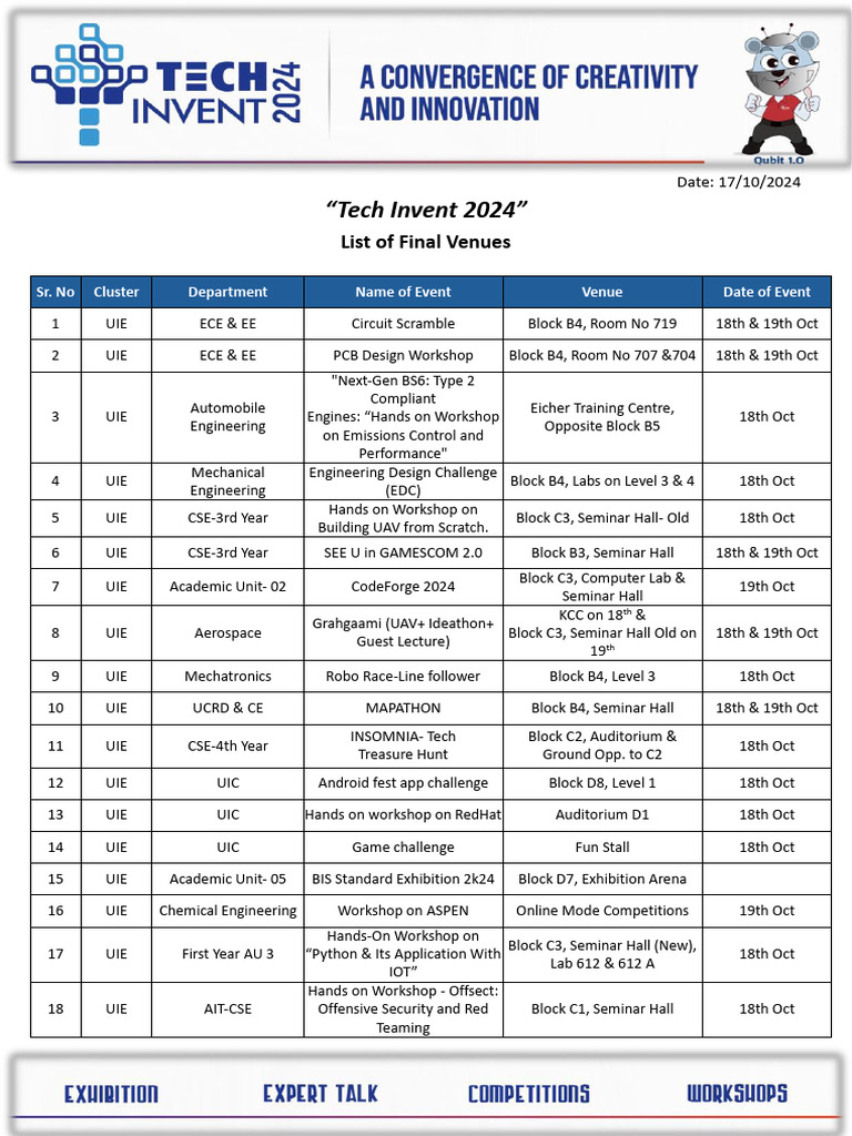 List of Final Venues- Tech Invent 2024 | PDF