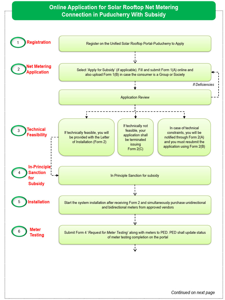 Online Application To Avail Net Metering Connection From PED With ...