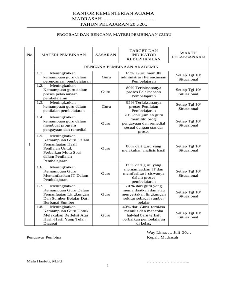 4.3.3.2. Program PKB Guru | PDF