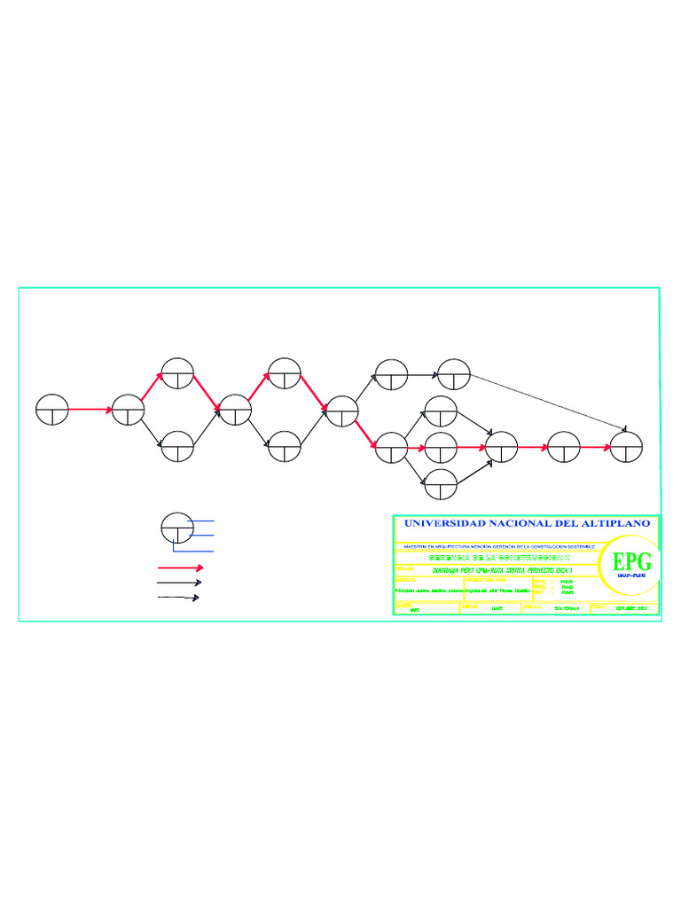 DIAGRAMA CPM PRACTICA 5 MAFC.-Model | PDF