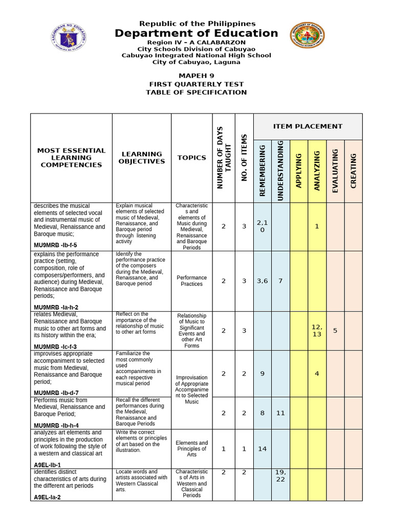 First Quarterly Examination in MAPEH - TOS | PDF | Baroque Music | Baroque