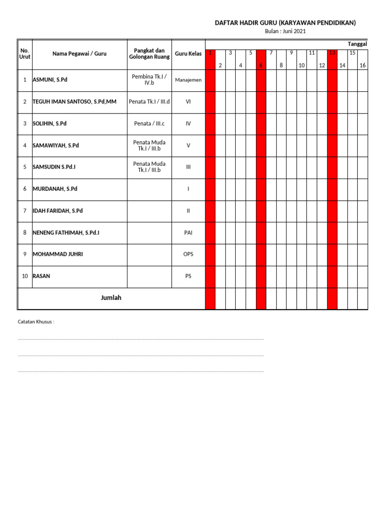 Daftar Hadir Guru SDN Cerukcuk 2021 | PDF