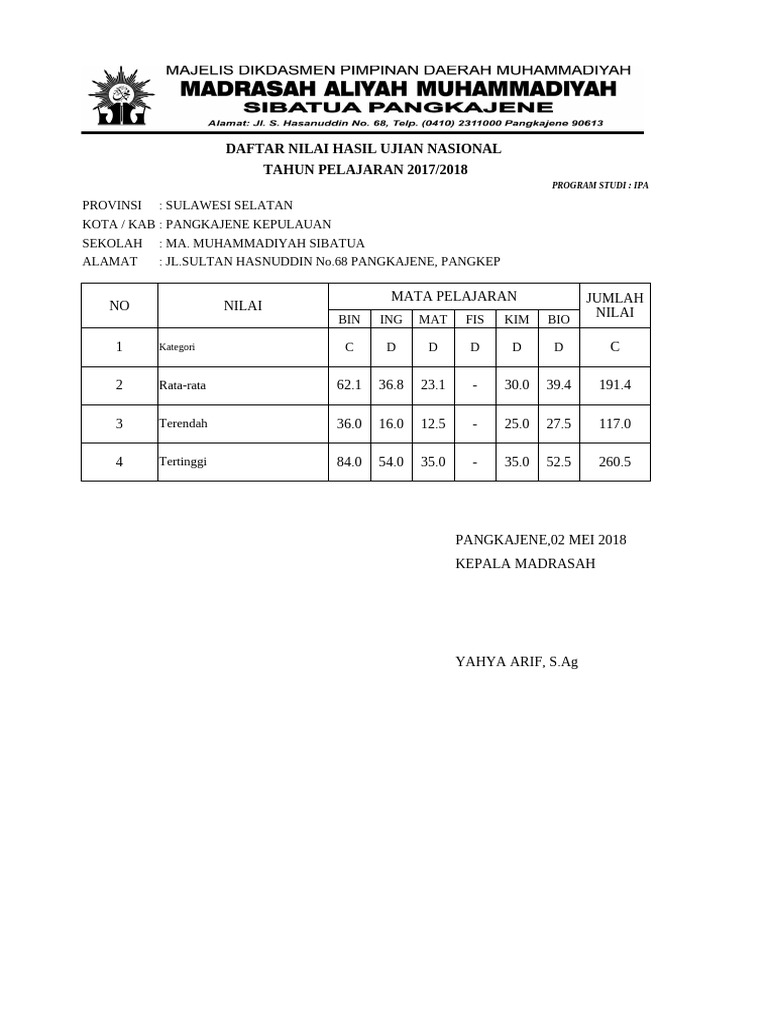 Data Hasil Nilai Un 3 Tahun Terakhir | PDF