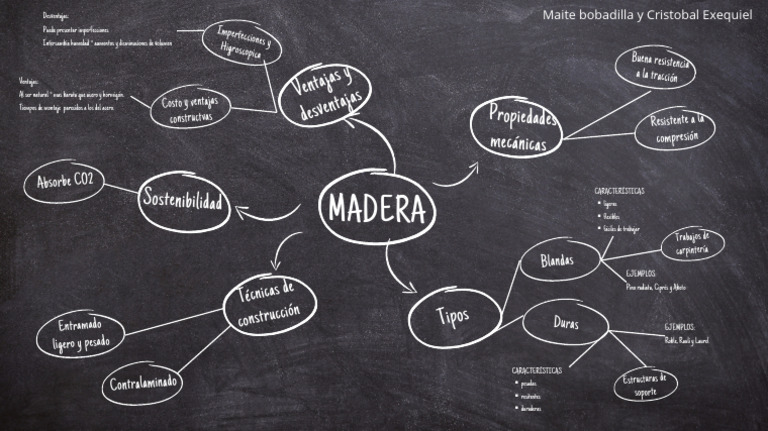 Mapa_Conceptual | PDF | Materiales de construcción | Ingeniería de Edificación