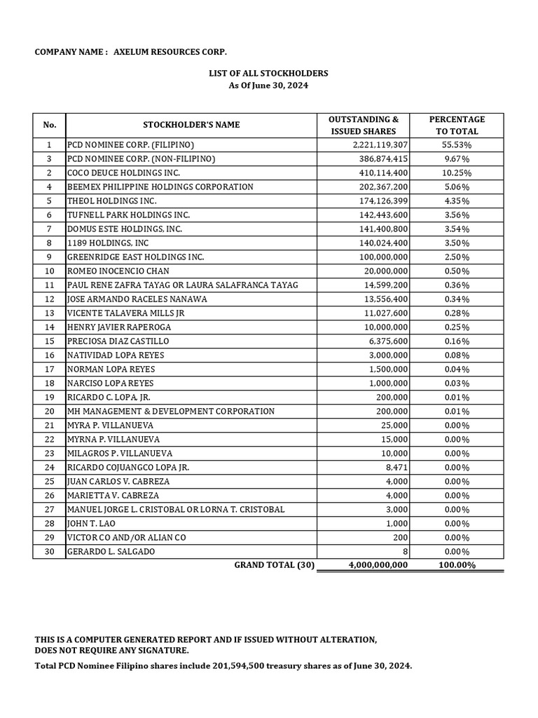 2024 - 2ndquarter - BDO STA Report - Attachment | PDF