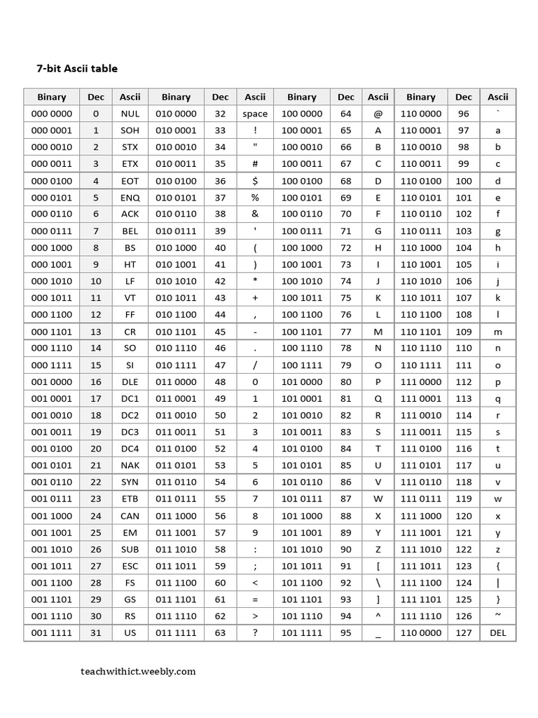 Tableau des codes ASCII 7 bits | PDF | Échecs