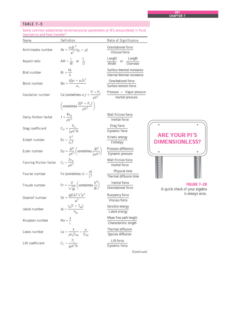 Dimensionless Numbers | PDF