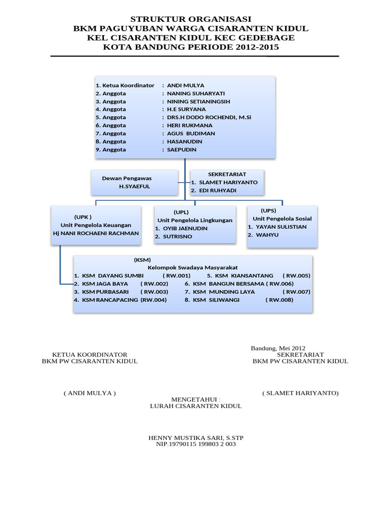 Struktur Organisasi BKM Jadi | PDF