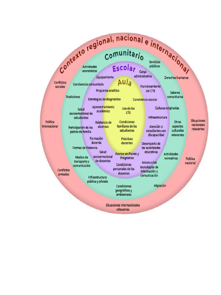 Contexto Regional, Nacional, Internacional MC | PDF