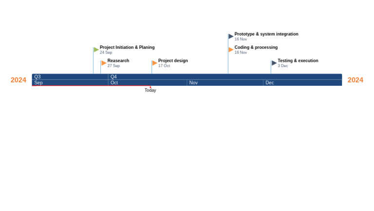Simple Software Development Plan | PDF
