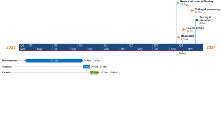 Simple Software Development Plan | PDF