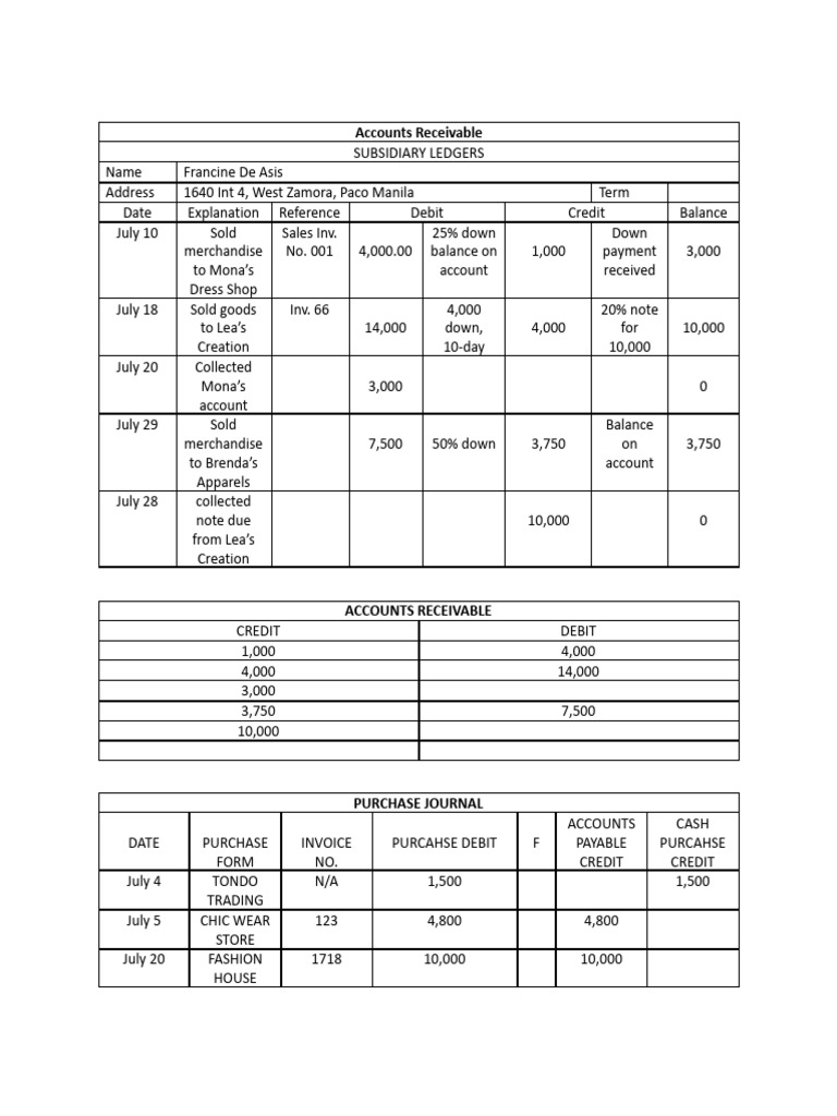 Accounts Receivable.docx | PDF | Debits And Credits | Service Industries Accounts Receivable.docx | PDF | Debits And Credits | Service Industries