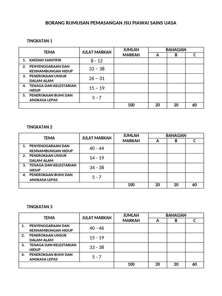 Borang Rumusan Pemasangan Jsu Piawai Sains Uasa | PDF