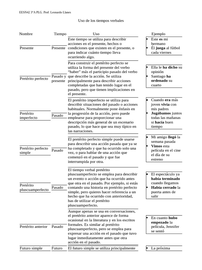 1 Uso de Tiempos Verbales | PDF | Mecánica del lenguaje | Gramática