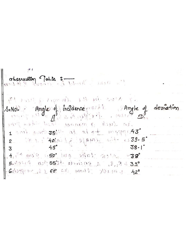To Deteemine The Angle of Minimum Deviation For A Given Prism. | PDF