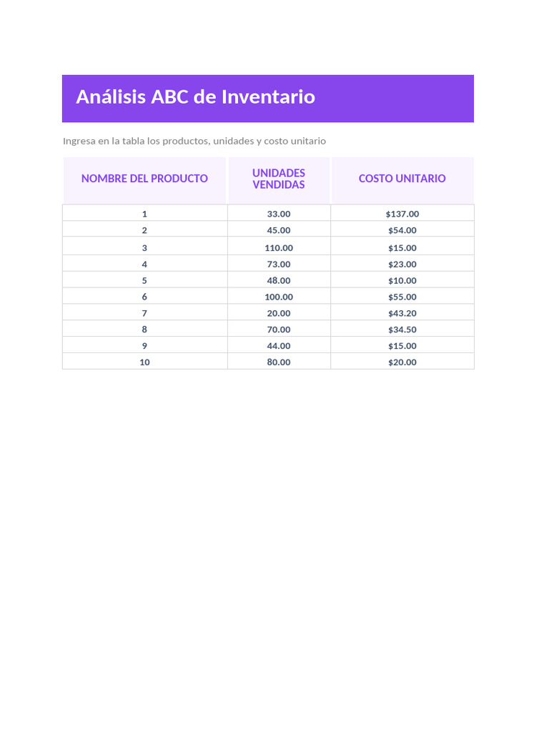 Análisis ABC de Inventario y Costos | PDF | Análisis de negocios ...
