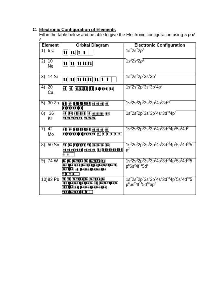 Electronic Configuration of Elements | PDF