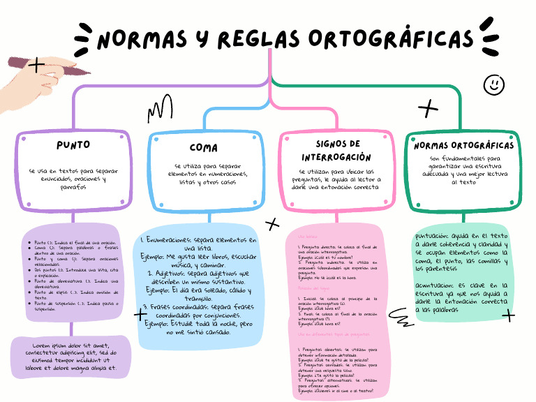 Reglas Ortográficas Mapa Conceptual | PDF | Coma | Oración (Lingüística)