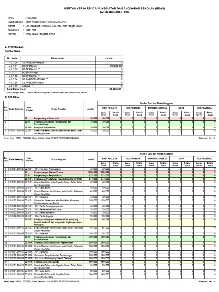 Rapbs All Output | PDF | Pengelolaan Keuangan & Uang