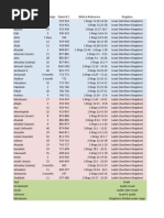 Chart of The Kings of Israel and Judah | PDF | Kingdom Of Judah ...