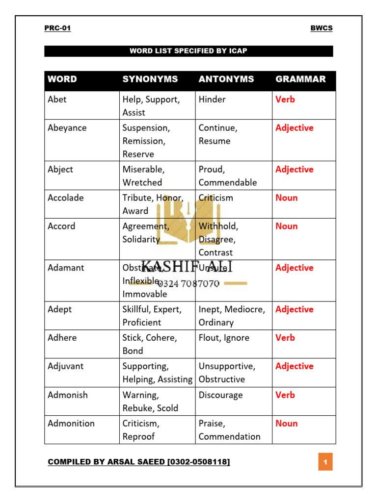 Comprehensive Word List with Synonyms | PDF | Adjective | Semantic Units